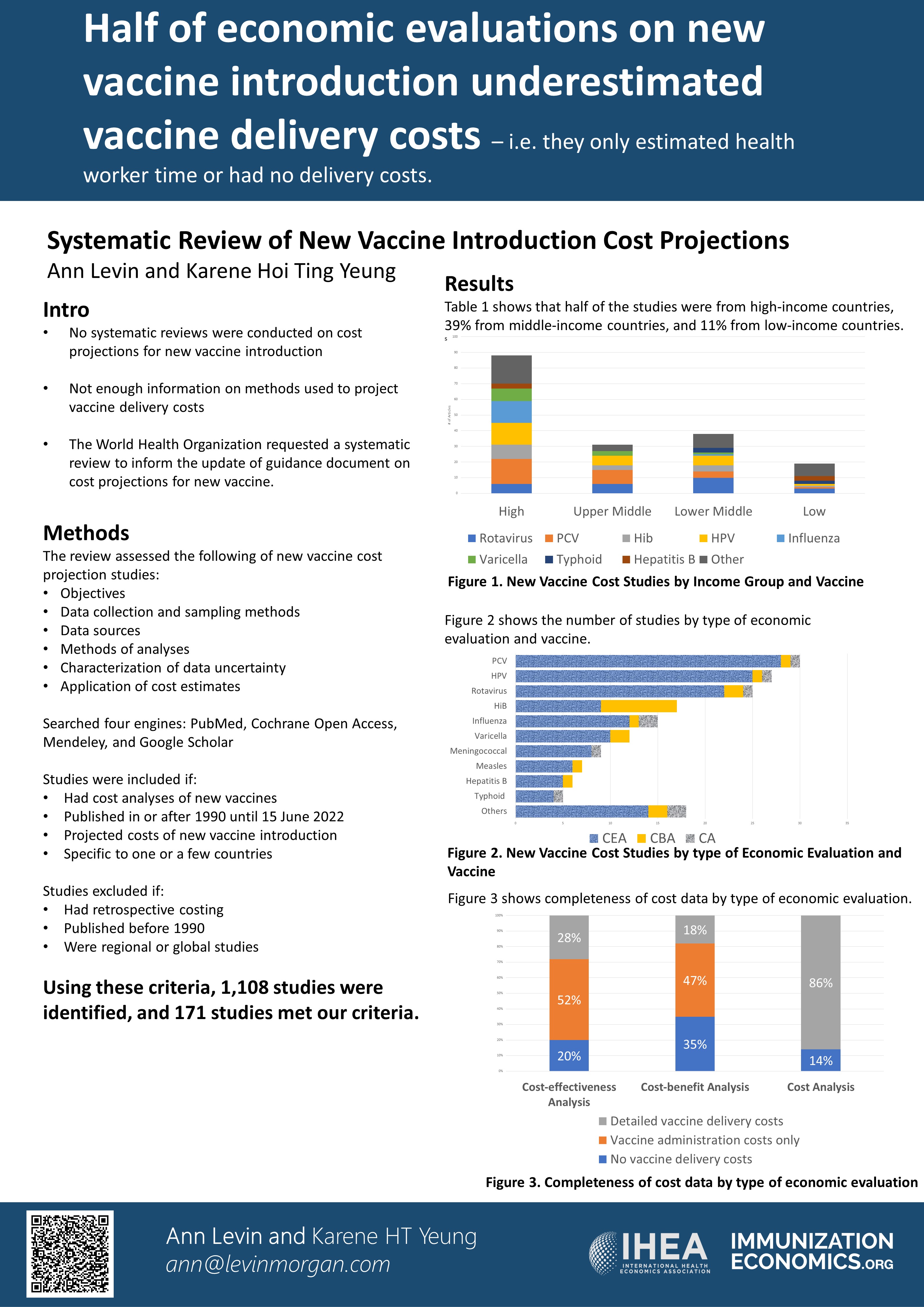 Delivery costs used in economic evaluations of new vaccine implementation: Methodical ...
