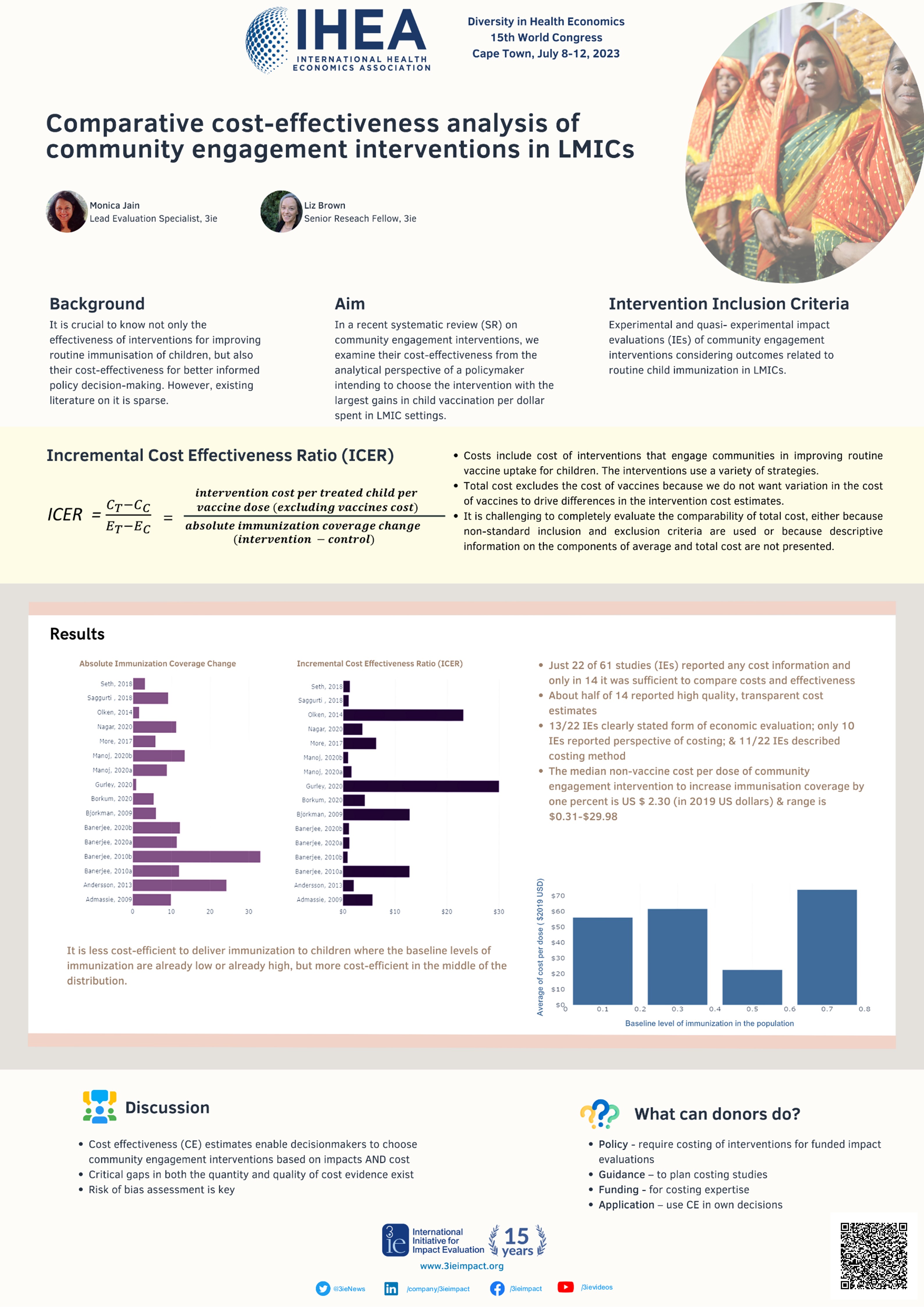 Comparative cost-effectiveness analysis of community engagement interventions for improving ...