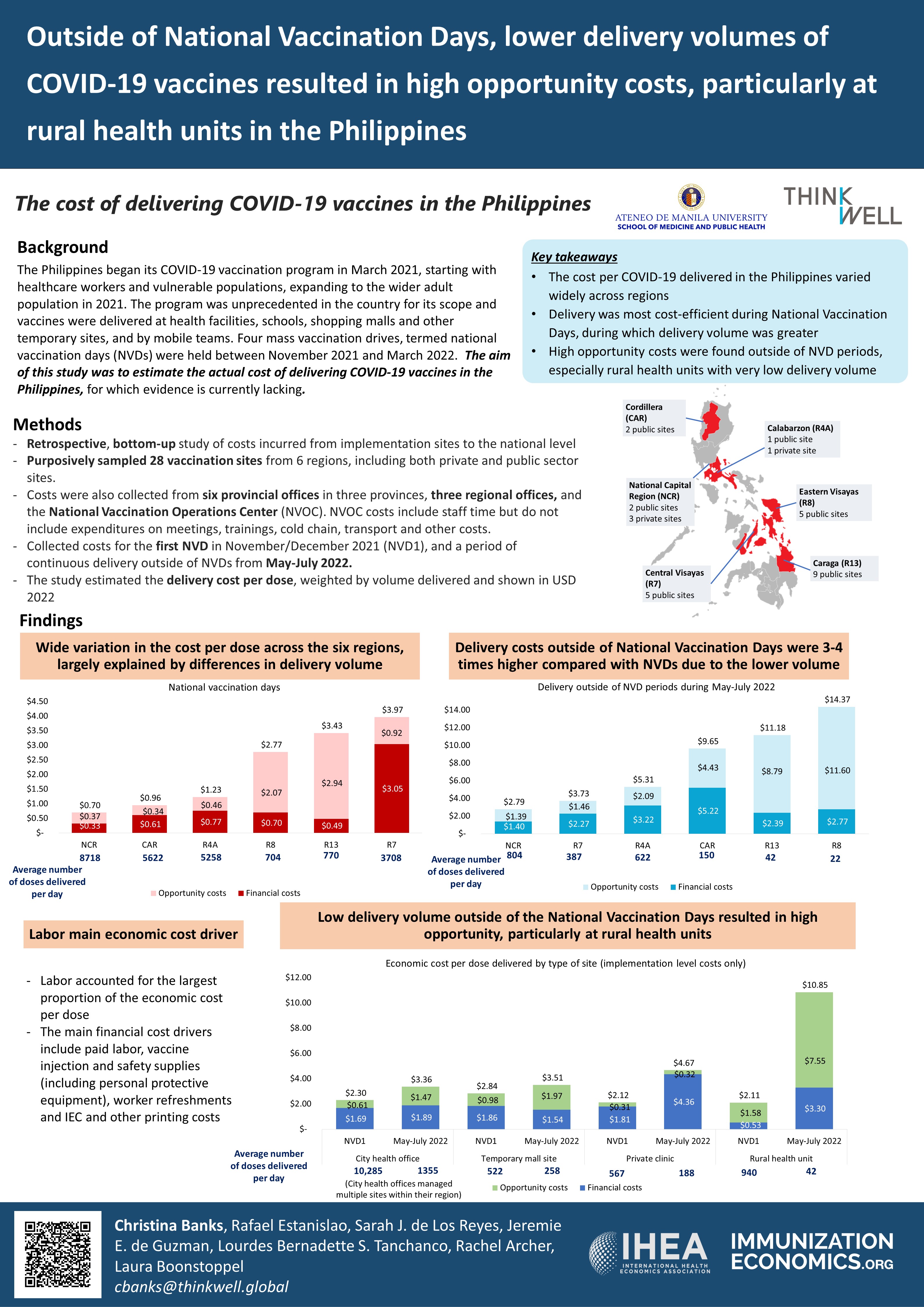 The cost of delivering COVID-19 vaccines in the Philippines ...