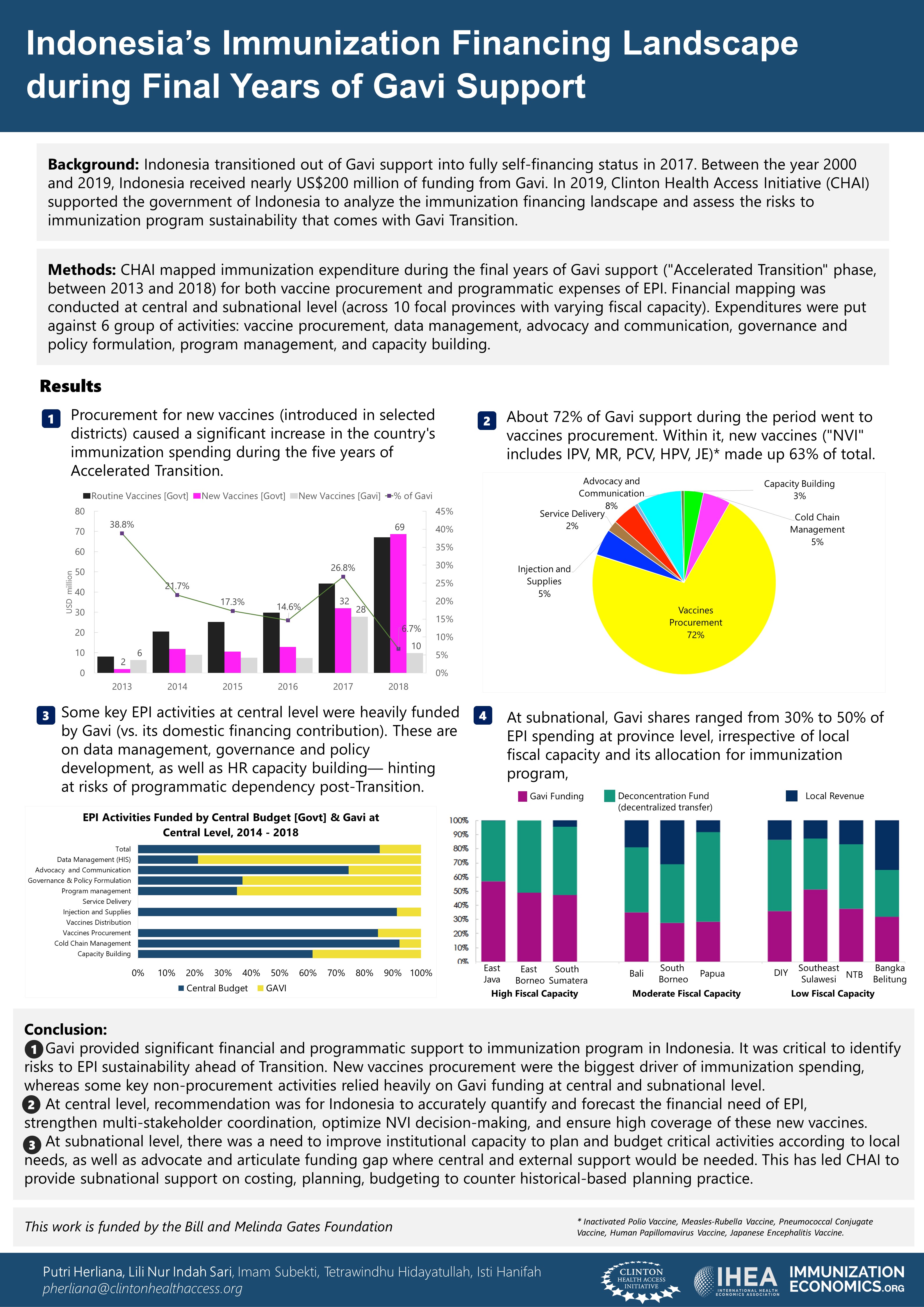 Indonesia’s immunization financing landscape during final years of Gavi ...