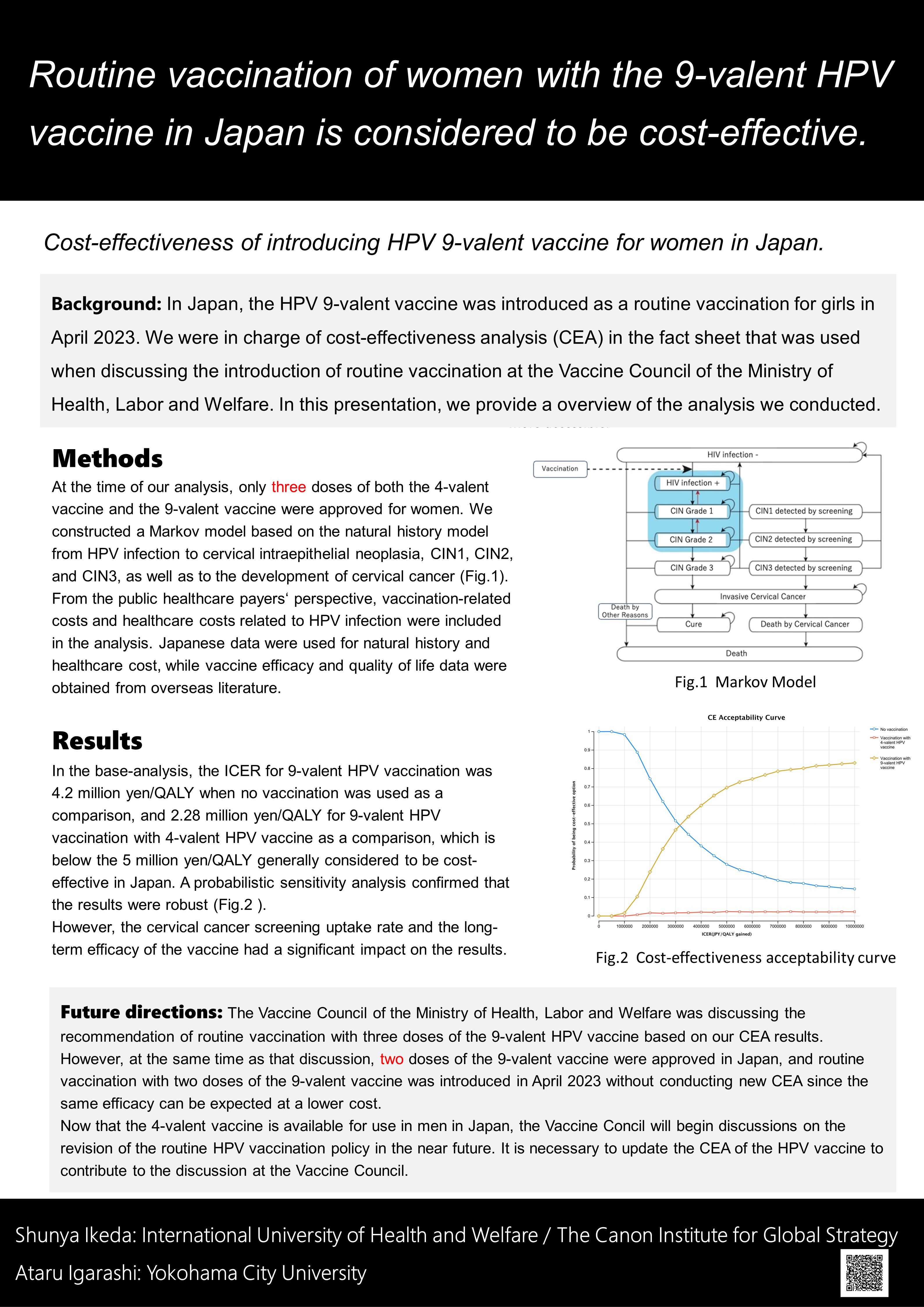 Cost-effectiveness of introducing HPV 9-valent vaccine for women in ...