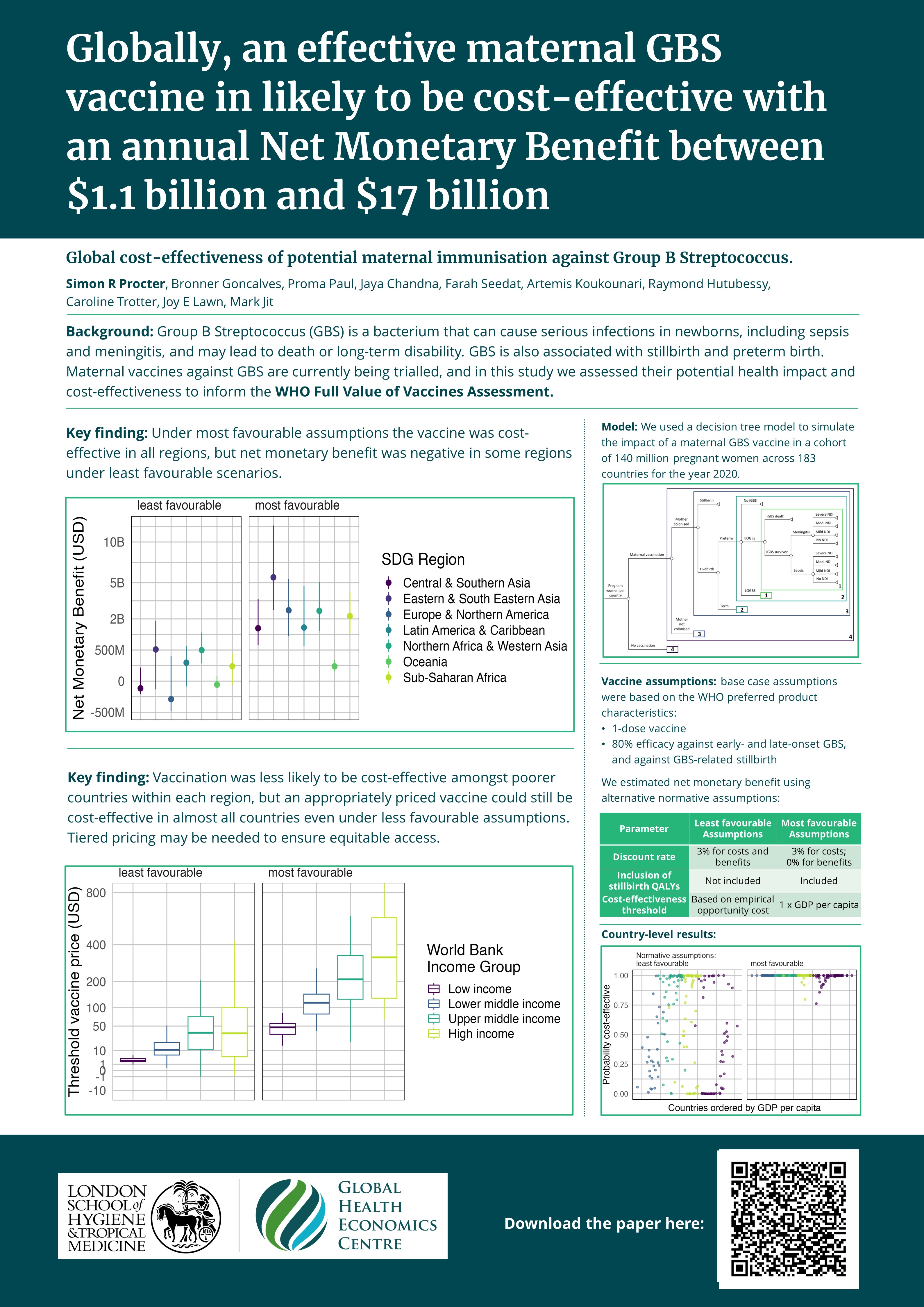 Global impact and cost-effectiveness of a maternal vaccine against Group B Streptococcus ...
