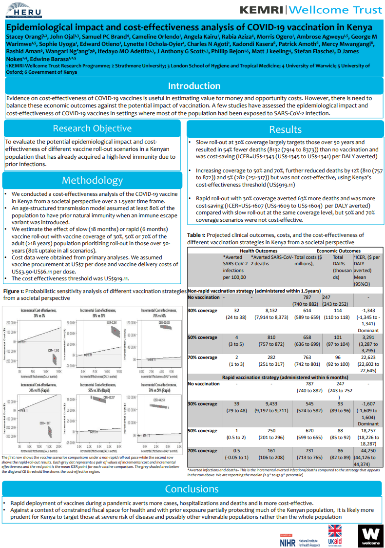 Epidemiological impact and cost-effectiveness analysis of COVID-19 ...