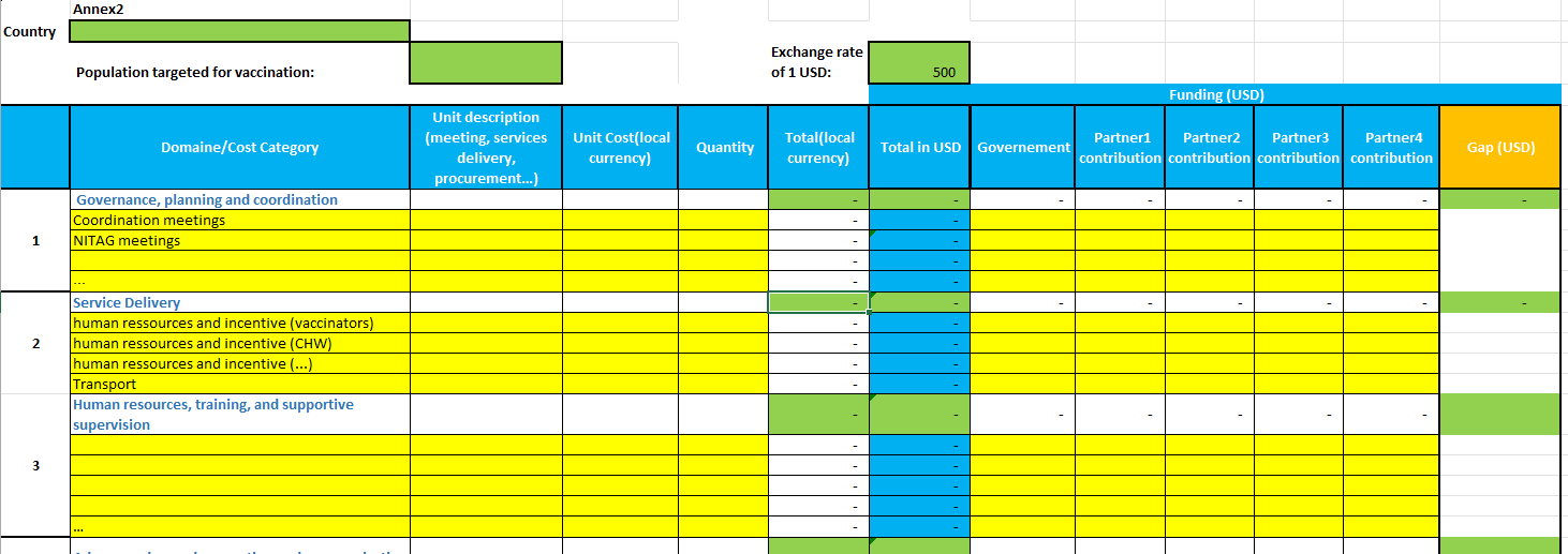 Mpox vaccine deployment budget template and guidance on requesting support from WHO (EN/FR ...
