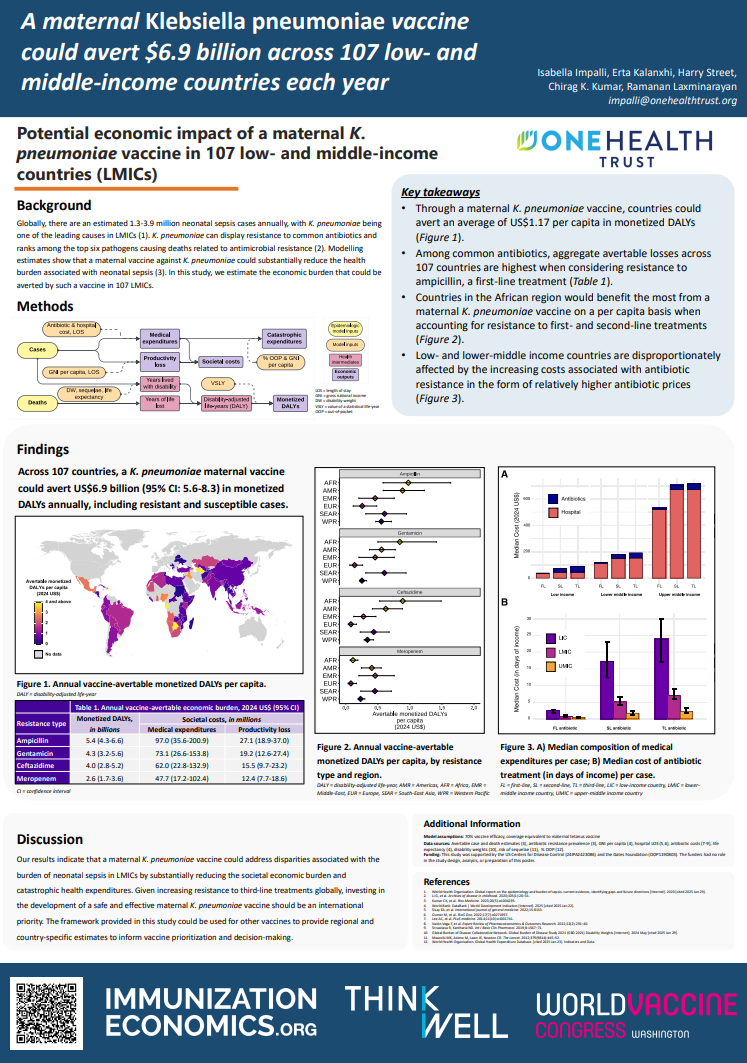 Potential Economic Impact of a Maternal Klebsiella pneumoniae Vaccine in 107 Low- and Middle ...
